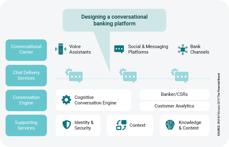 The Ultimate Guide to Conversational Banking in 2025 The Ultimate Guide to Conversational Banking in 2025