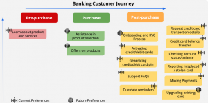 The Ultimate Guide to Conversational Banking in 2025