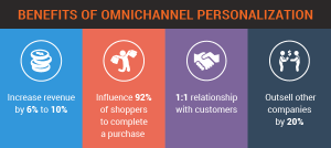 8 Ways to Provide Personalized Customer Service