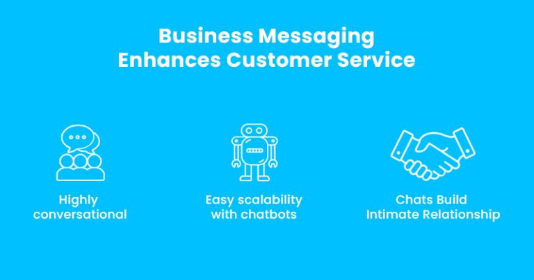 What is Business Messaging: Benefits, Use Cases & Examples