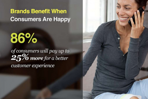 What is Customer Happiness + 10 Ways to Improve It