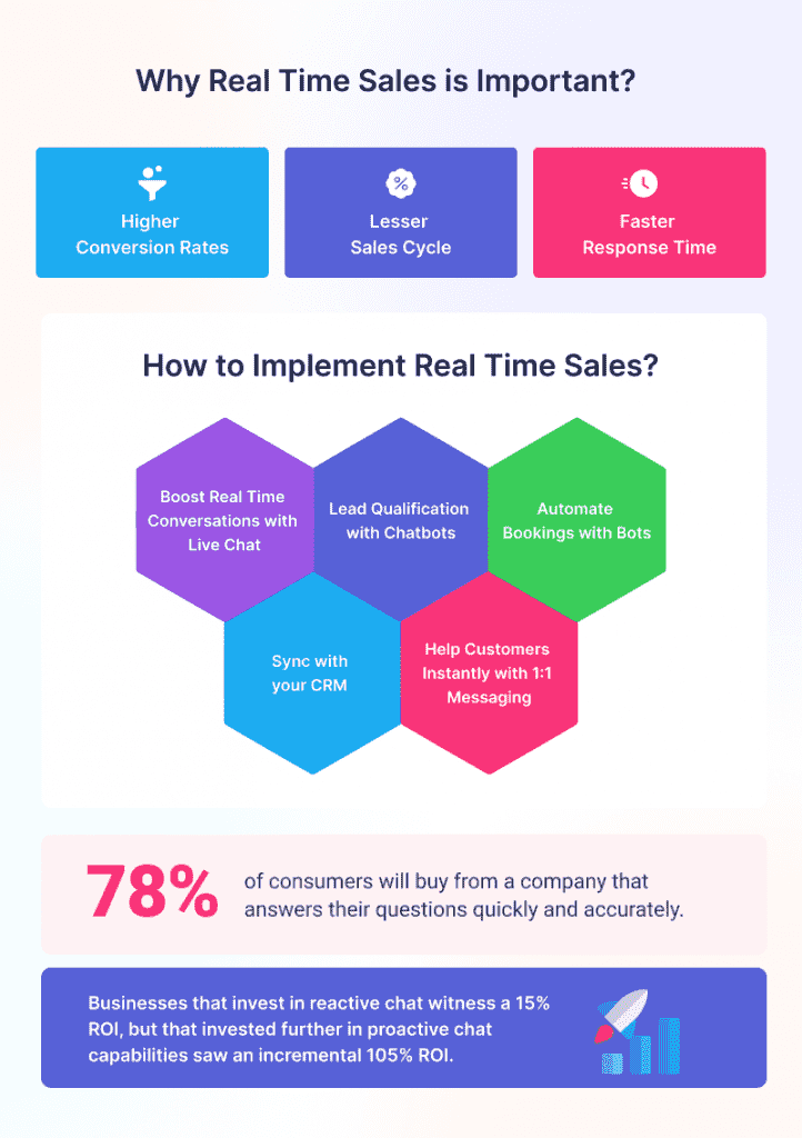 What is Real Time Sales (and How It Drives Your Revenue)