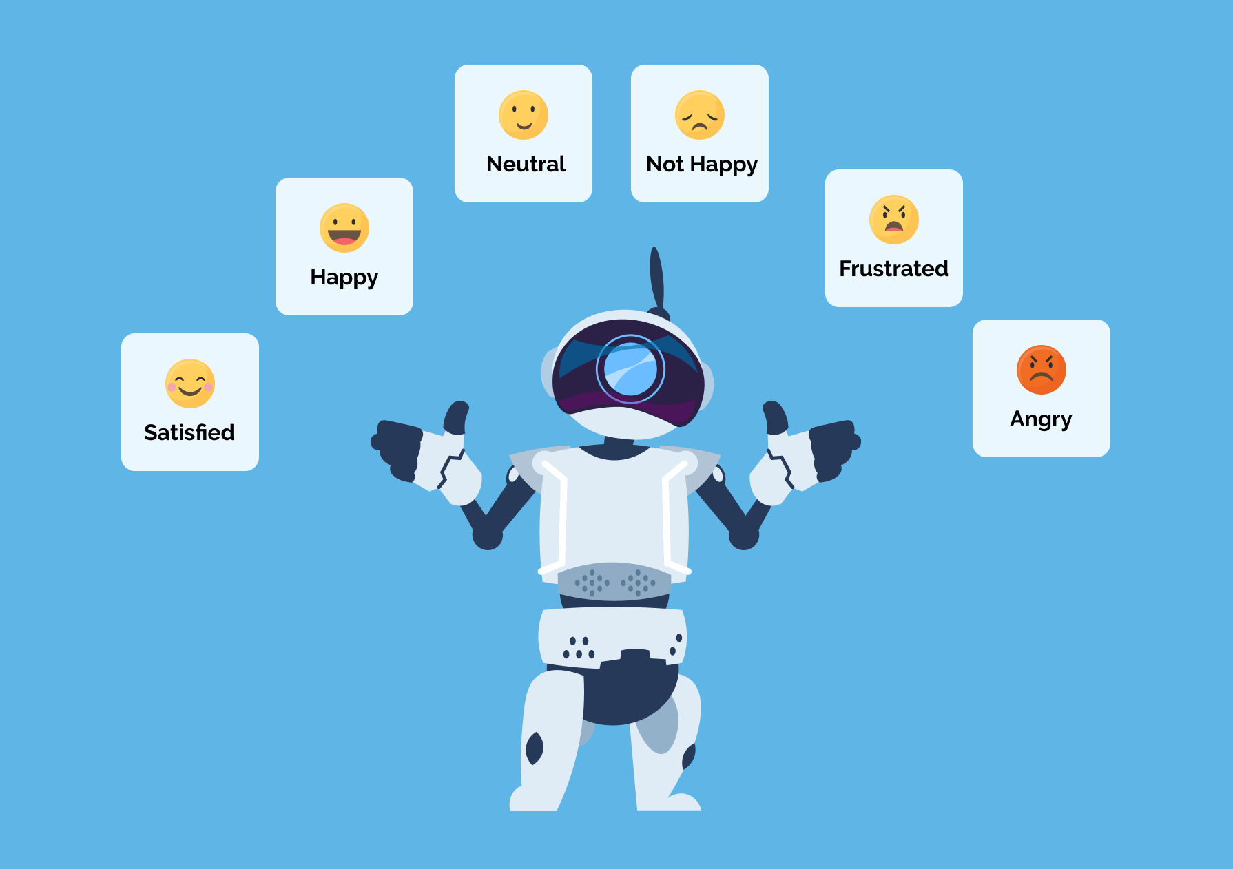 How Chatbot Sentiment Analysis Boosts Customer Satisfaction How Chatbot Sentiment Analysis Boosts Customer Satisfaction