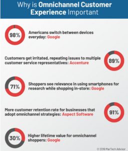 9 Tips to Boost Engagement with Conversational Customer Service