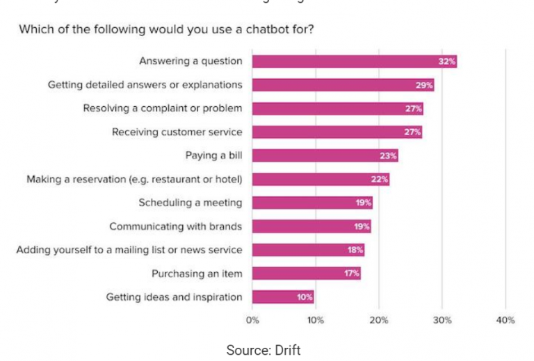 Chatbot Scripts: Step by Step Guide for Conversational UI