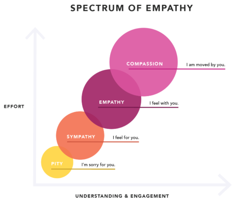 15 Impactful Customer Service Phrases for Every Team to Use