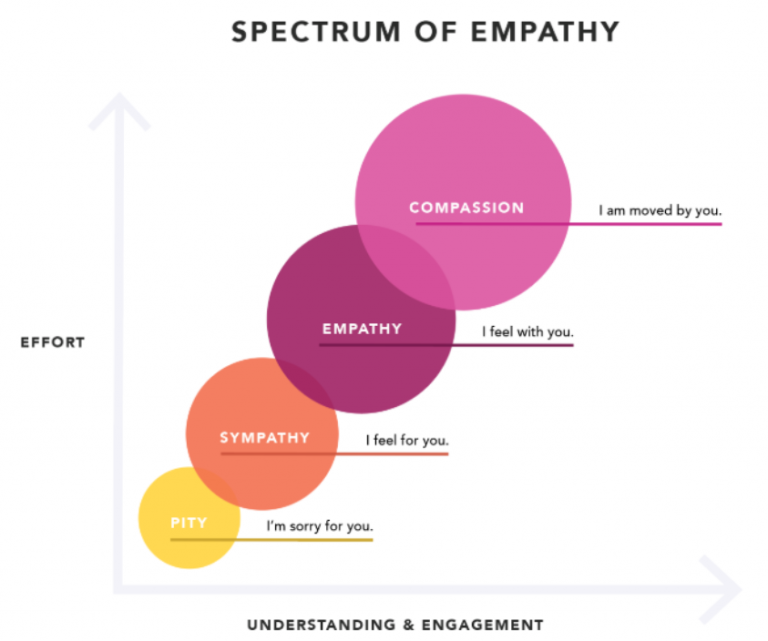 40 Powerful Customer Service Scripts for Your Team