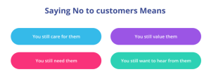 Top 70 Customer Service Scripts, Examples & Templates