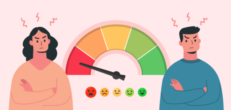 What Is Customer Perception And How To Measure Improve It 2022 What Is Customer Perception And How To Measure Improve It 2022