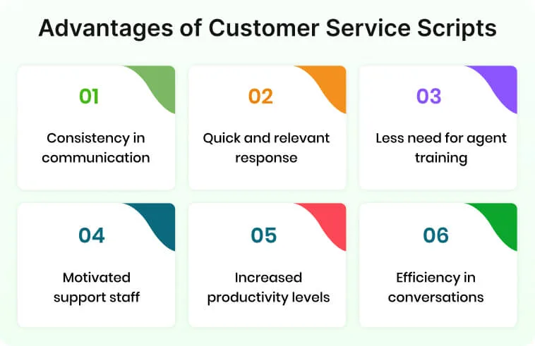 40 Powerful Customer Service Scripts for Your Team