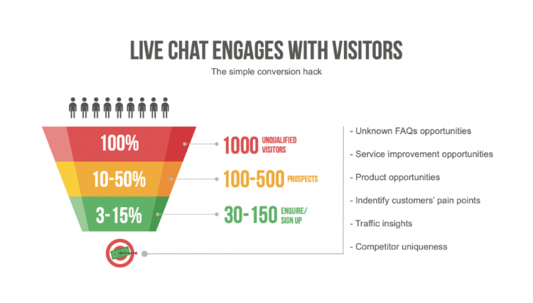 A Guide on How to Add Live Chat to Your Website