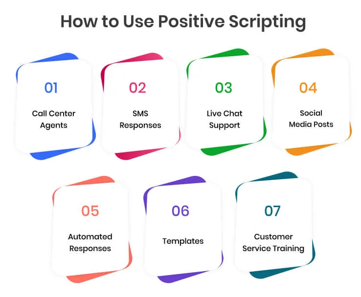 40 Powerful Customer Service Scripts for Your Team