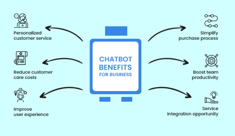 How Much Does a Chatbot Cost? - REVE Chat