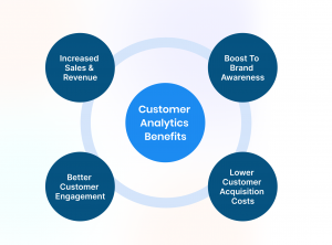 7 Important Types of Customer Analytics and How to Use them