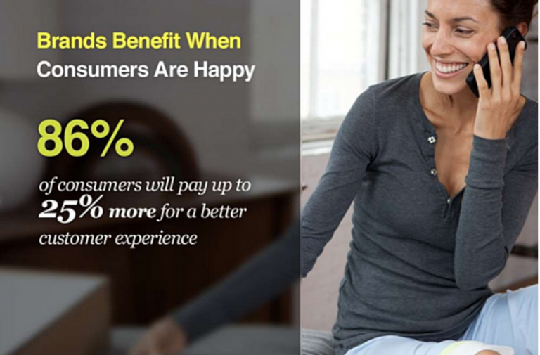 What is Buying Motivation - Use These 10 Customer Motivators