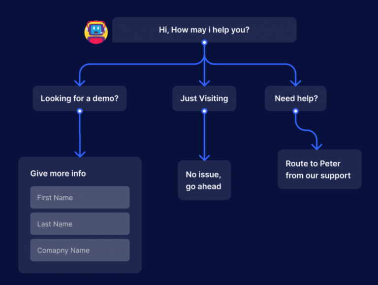 How to Name a Chatbot: (Cute Bot Name Ideas Inside)