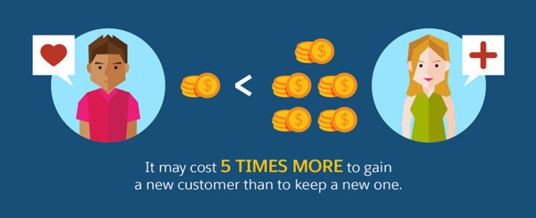 Definition & Importance of Customer Service for Your Business