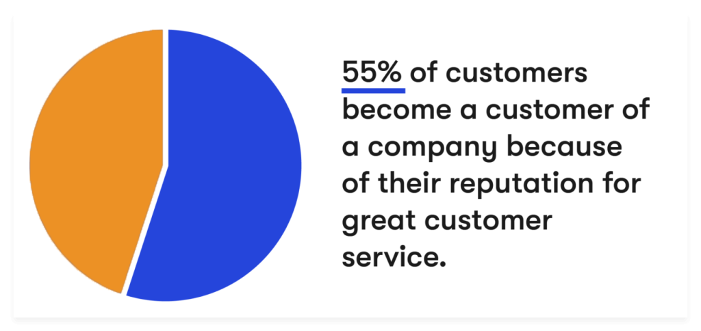 Definition & Importance of Customer Service for Your Business