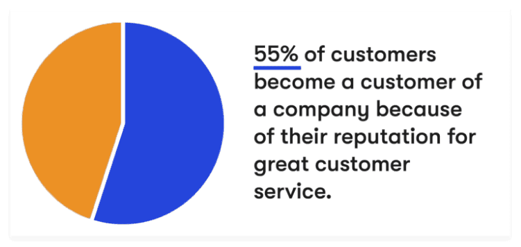 Definition & Importance of Customer Service for Your Business