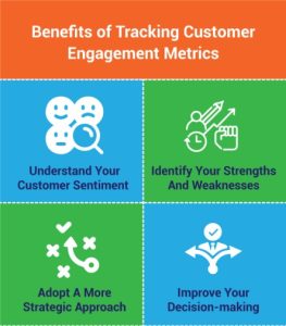 Popular Customer Engagement Success Metrics to Track