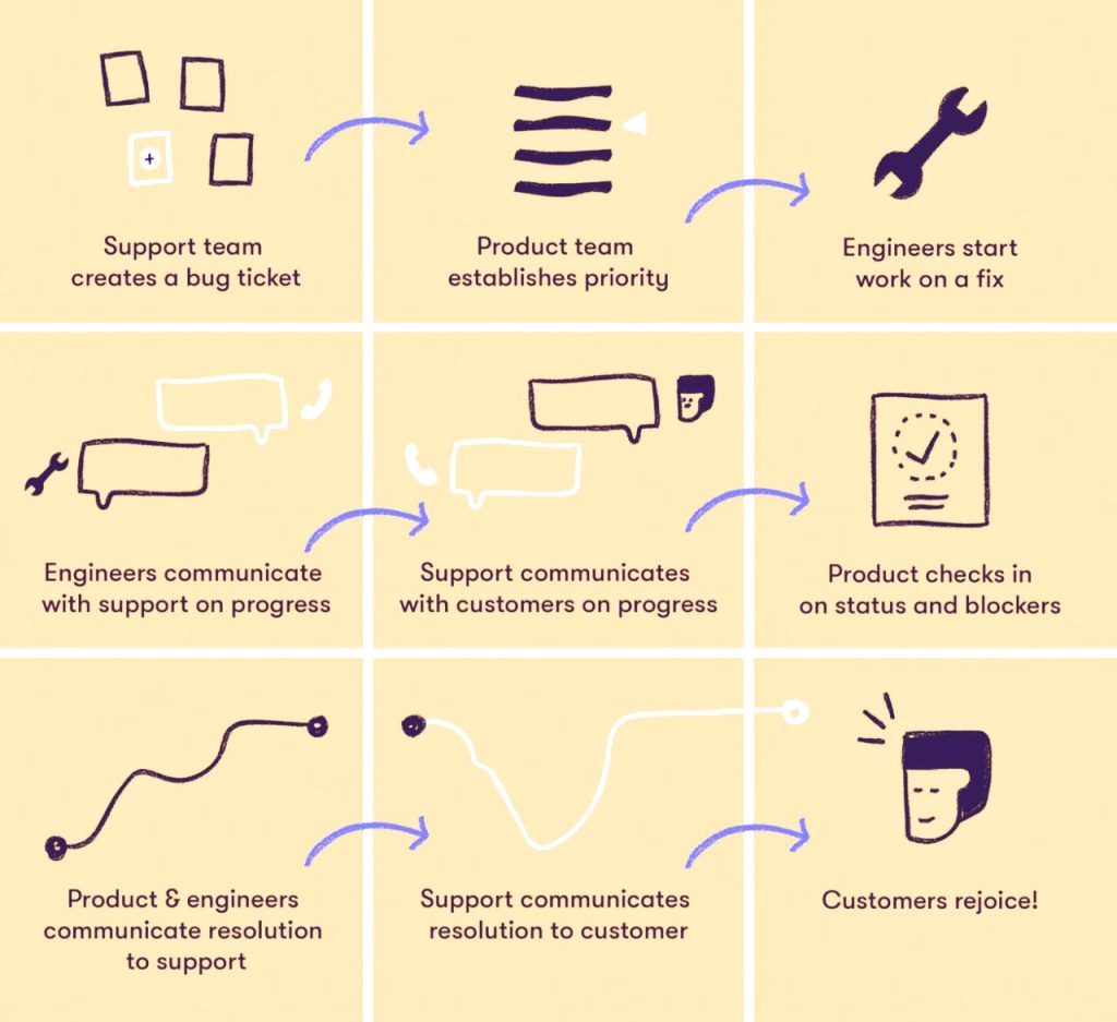 Definition & Importance of Customer Service for Your Business