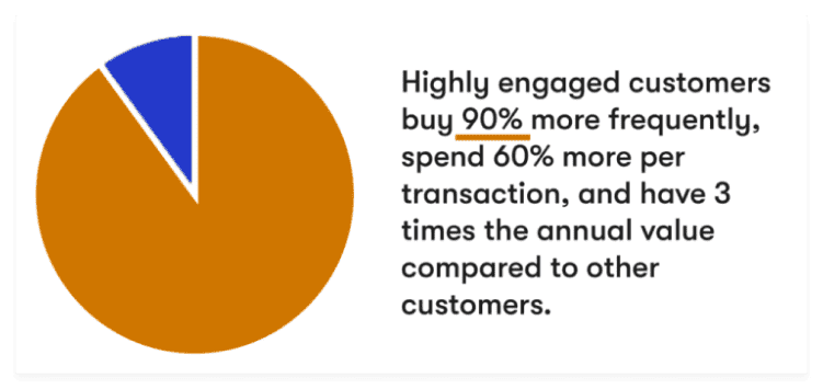 Definition & Importance of Customer Service for Your Business