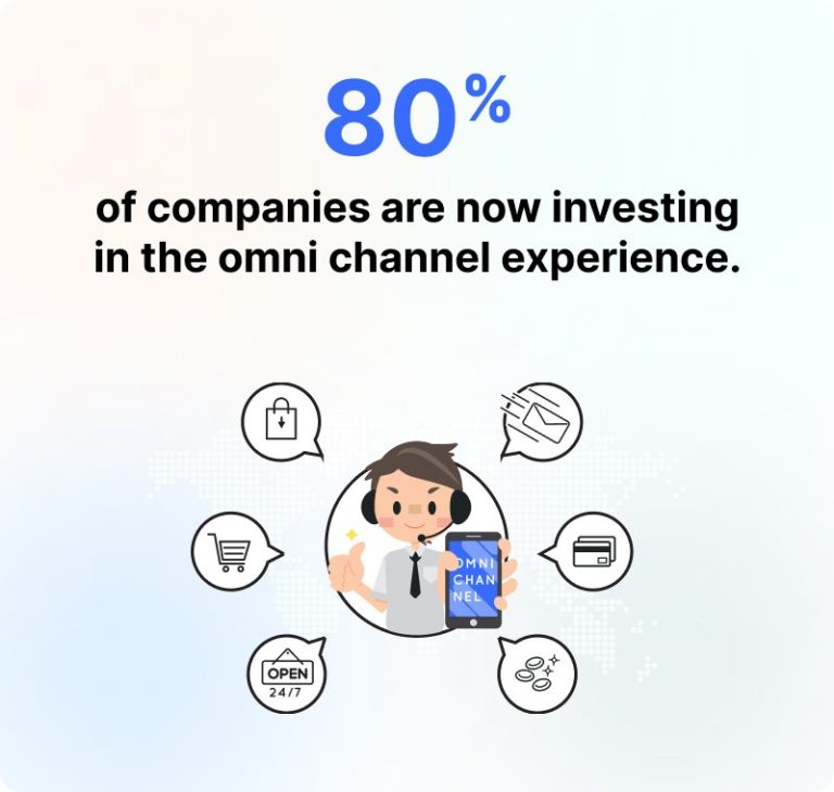 10 Best Ways to Demonstrate Customer Service Mindset