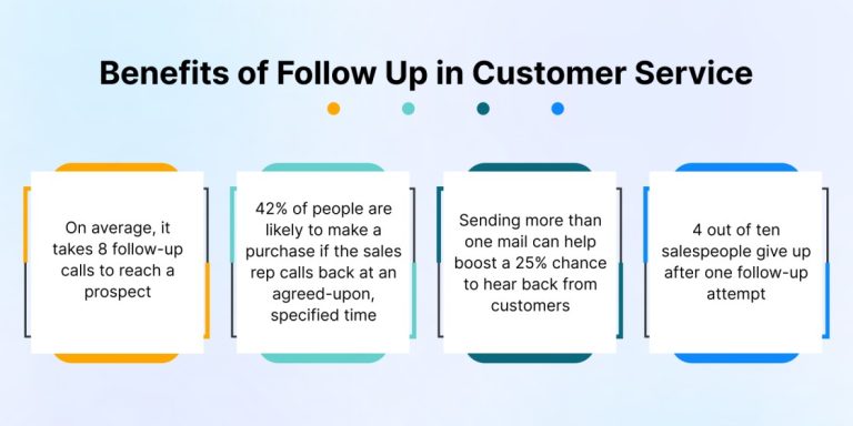 Importance of Follow-Up in Customer Service (Best Practices)