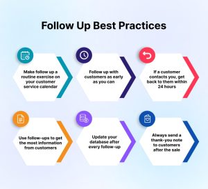 Importance of Follow-Up in Customer Service (Best Practices)