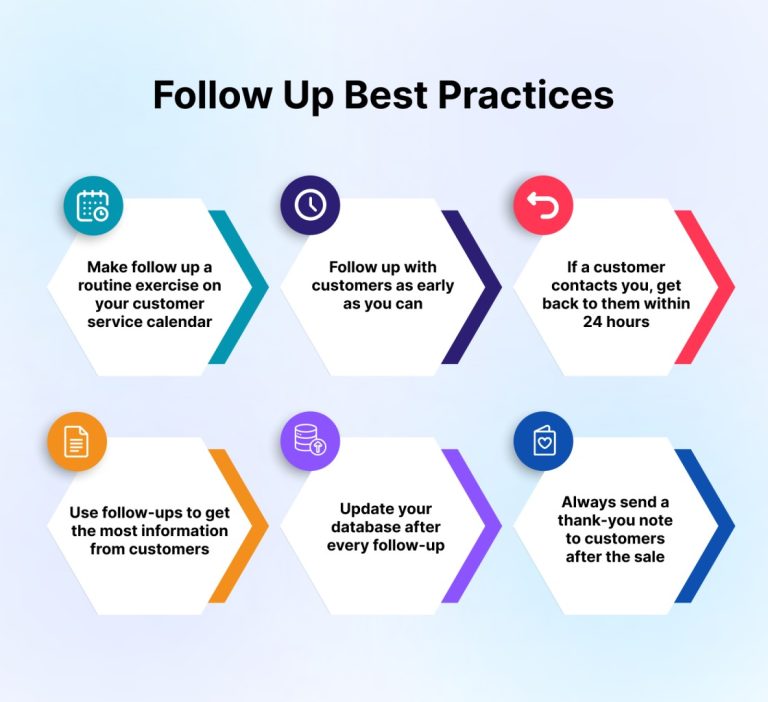 Importance of Follow-Up in Customer Service (Best Practices)