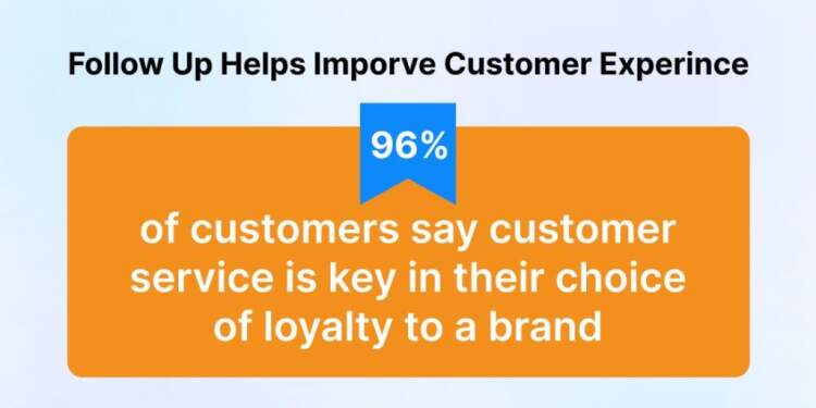 Follow-Up in Customer Service: Importance, Tools, & Best Practices