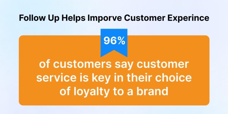 Follow-Up in Customer Service: Importance, Tools, & Best Practices