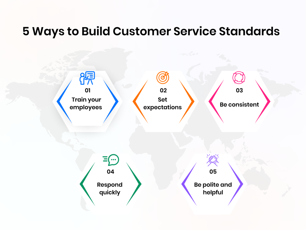 15 Golden Rules of Customer Service for Amazing Experience