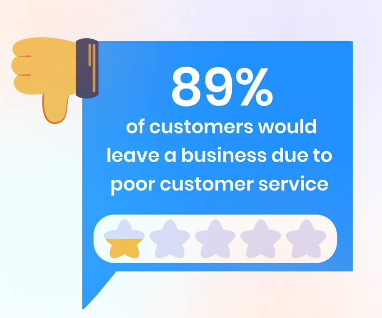 15 Golden Rules of Customer Service for Amazing Experience