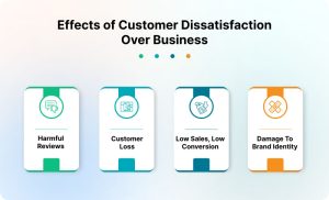 How to Overcome Customer Dissatisfaction - A Complete Guide