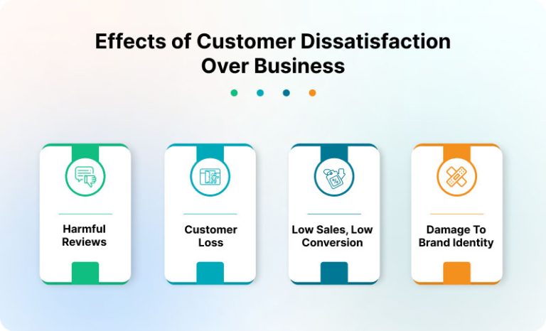 How to Overcome Customer Dissatisfaction - A Complete Guide
