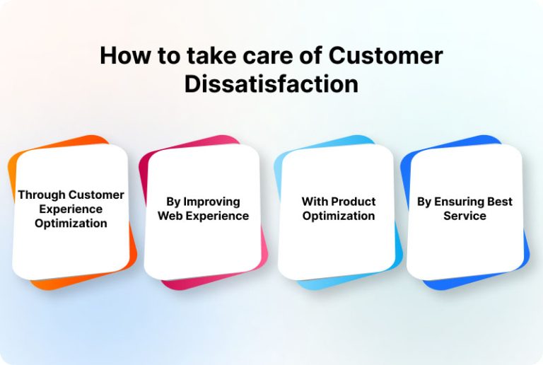 How to Overcome Customer Dissatisfaction - A Complete Guide