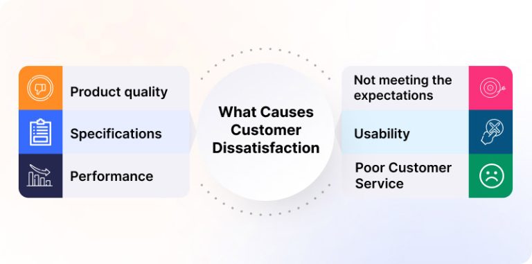 How to Overcome Customer Dissatisfaction - A Complete Guide