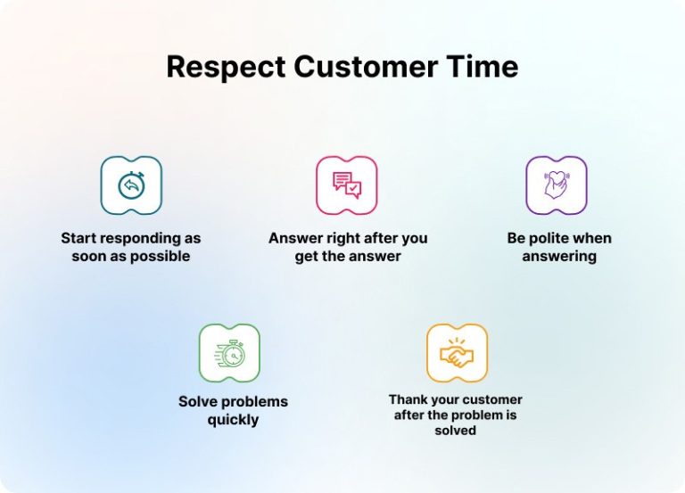 10 Best Ways to Demonstrate Customer Service Mindset