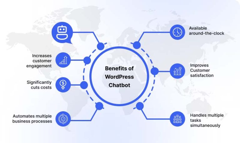 Chatbot for WordPress - Supports FB Messenger & WhatsApp