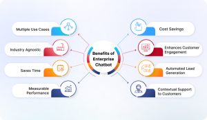 Enterprise Chatbots: Types, Benefits & Use Cases