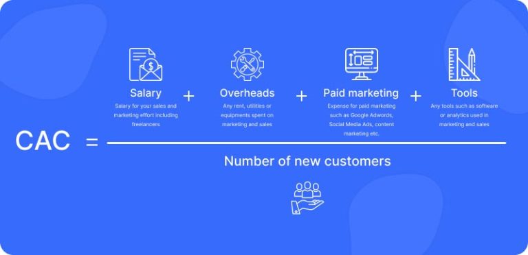 Customer Acquisition Cost: Formula, Calculation, & Example