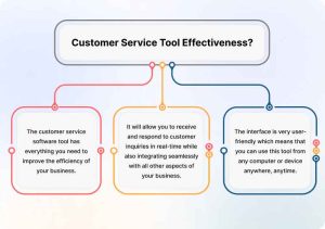 5 Effective Customer Service Tools & Software for Your Business