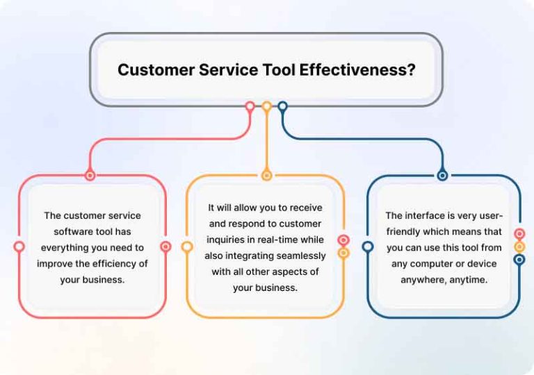 5 Effective Customer Service Tools & Software for Your Business