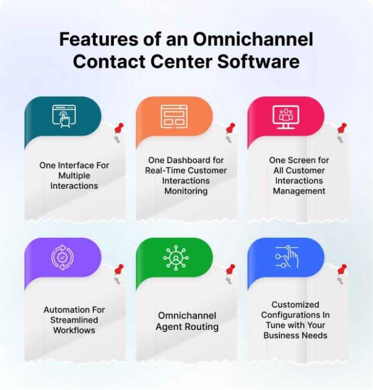 Smart Omnichannel Contact Center Platform for Your Business