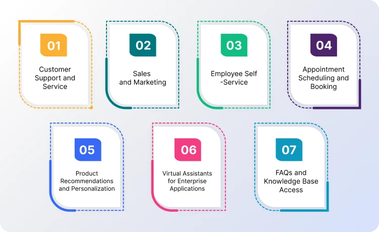 Enterprise Chatbots: Types, Benefits & Use Cases