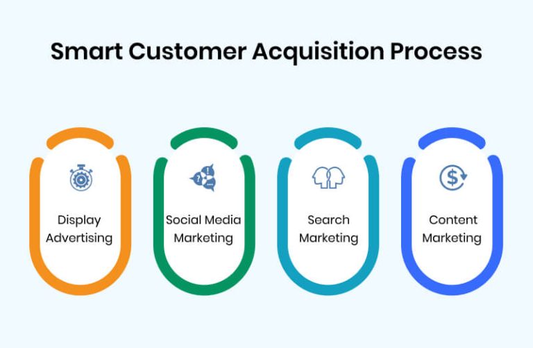 A Comprehensive Guide to Customer Acquisition