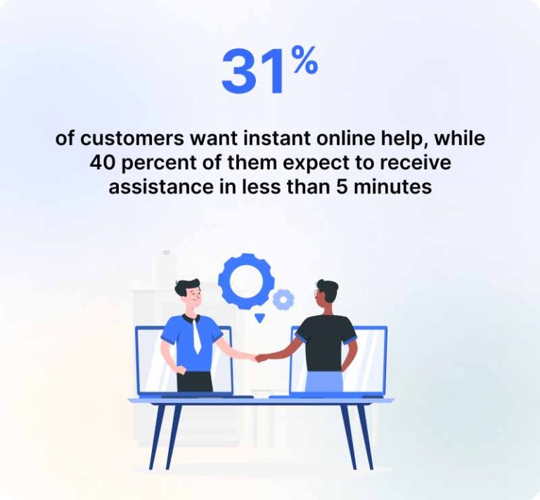 5 Effective Customer Service Tools & Software for Your Business