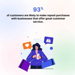 Why Consistency in Customer Service is Vital for Success?