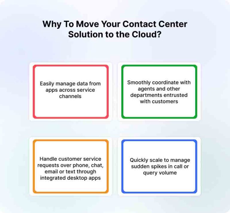Smart Omnichannel Contact Center Platform for Your Business